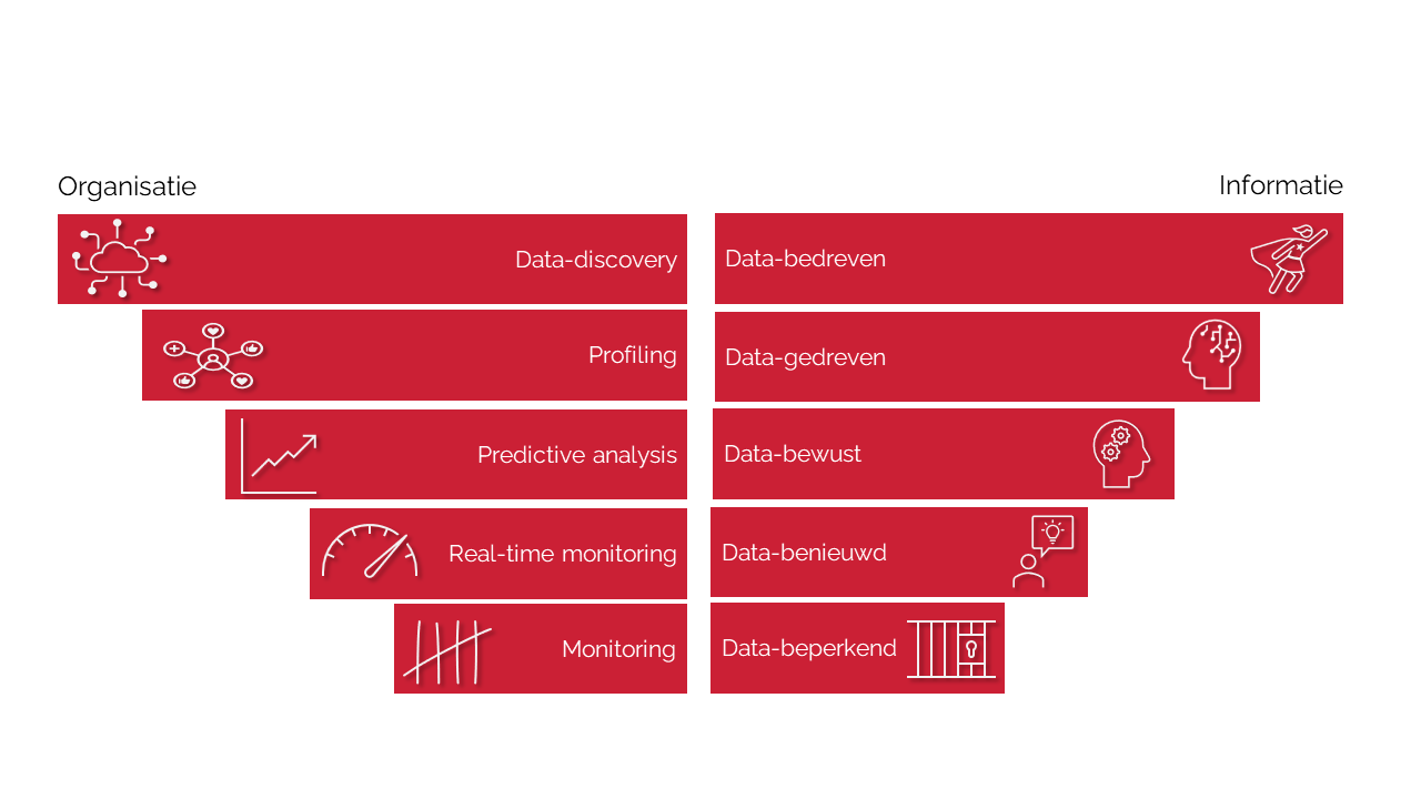 De volgende stap in datagedreven werken voor gemeenten