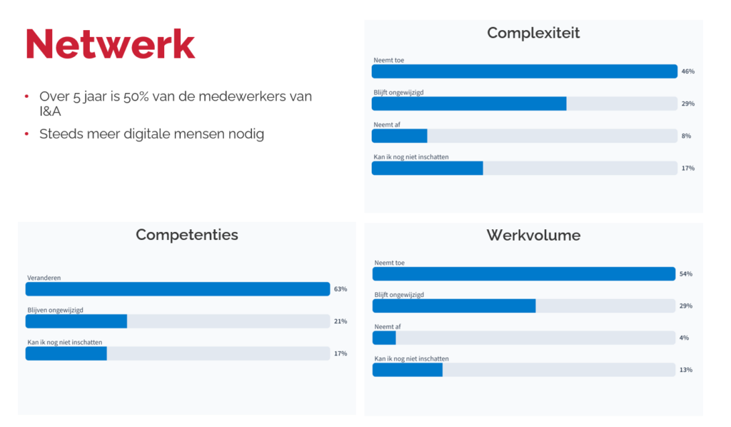 Verslag Kennissessie: Het groeiende belang van functioneel beheer - Quarant