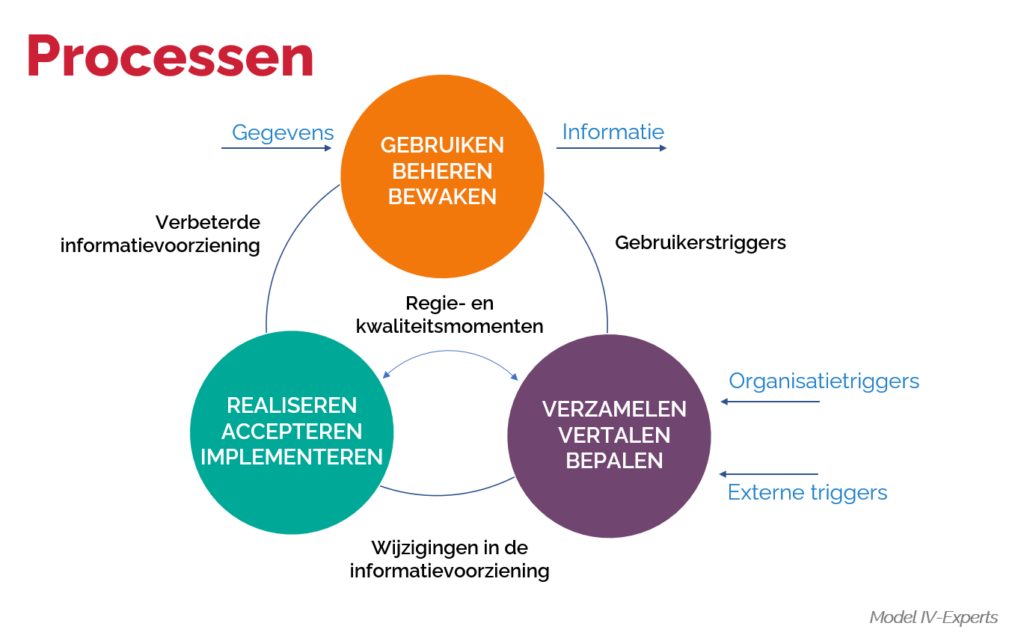 Verslag Kennissessie: Het groeiende belang van functioneel beheer - Quarant